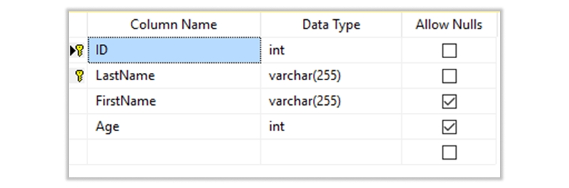 Boyce-Codd Normal Form (BCNF)- Learn about SQL Constraints