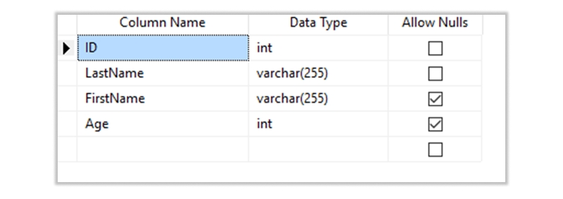 Boyce-Codd Normal Form (BCNF)- Learn about SQL Constraints