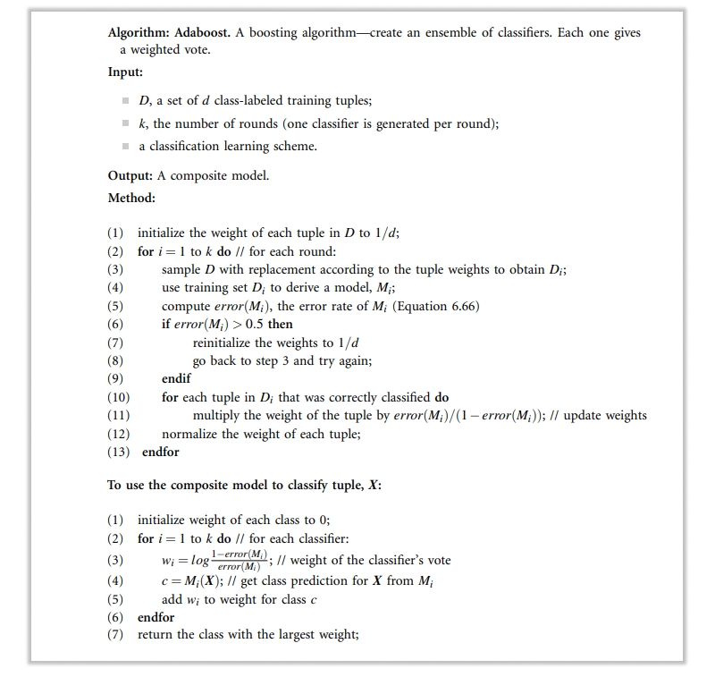 Adaboost In Boosting Algorithm | Adaboost Classifier, Sklearn