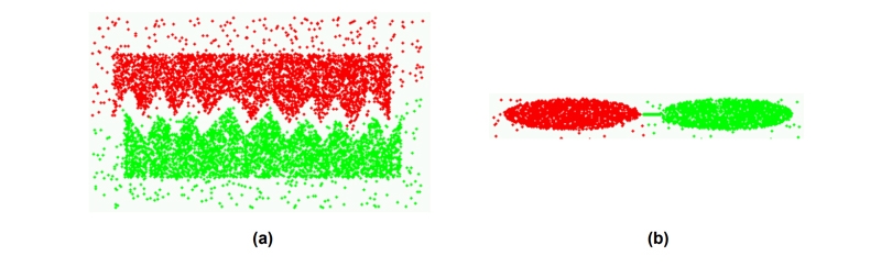 Chameleon Hierarchical Clustering Using Dynamic Modeling